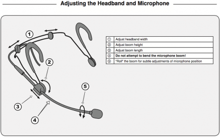 Headset Microphone Placement Guide | Riverview Church Productions